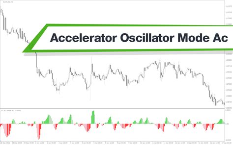 Awesome Accelerator Four Color Alert Mt4 Indicator Download For Free