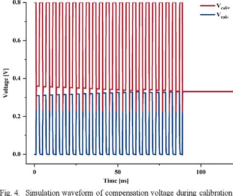 figure 4 from a fully synthesizable dynamic voltage comparator with