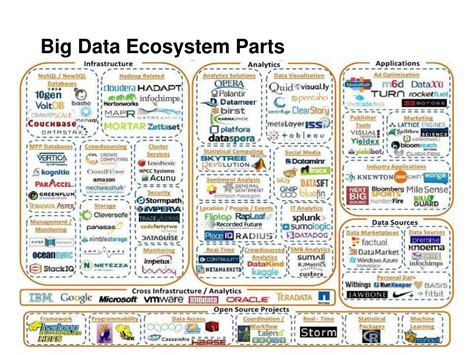 Ppt Spark Shark Data Analytics Stack On A Hadoop Cluster Powerpoint