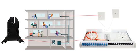 Fiber Optics Plug And Play Direct Cabling