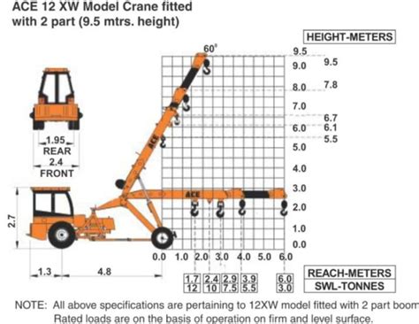 Crane Load Chart Explanation Design Talk