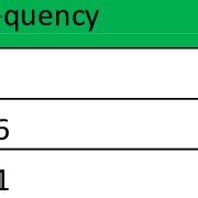 PDF English Proficiency And Academic Performance Of College Babes