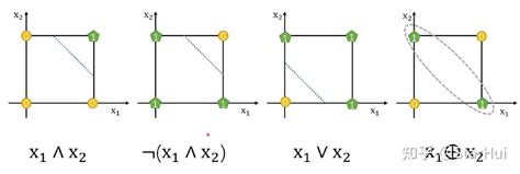 多层感知机MLP 知乎