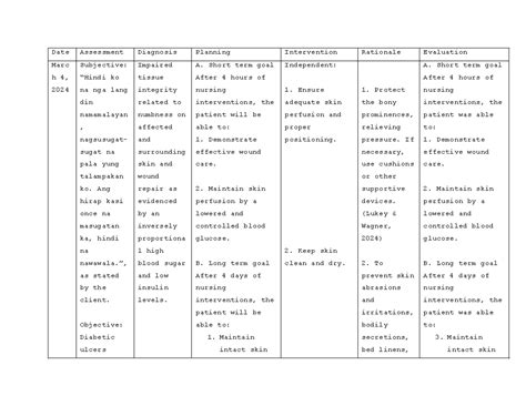 Ncp 1 And 4 Ncp Hope This Helps Date Assessment Diagnosis Planning