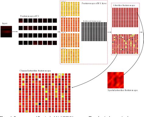 Figure 8 From Bearing Fault Diagnosis Based On Shallow Multi Scale Convolutional Neural Network