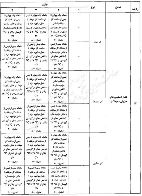 آیین‌نامه اجرایی نحوه برقراری سختی کار و کار در محیط‌های غیرمتعارف