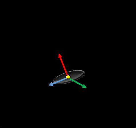 5 Schematic Representation Of The 3d Structure Tensor Vectors V 1 Download Scientific