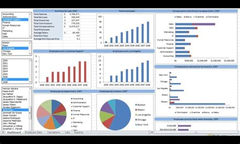 Excel Data Analysis And Visualization Services By Androgynouswiza Fiverr