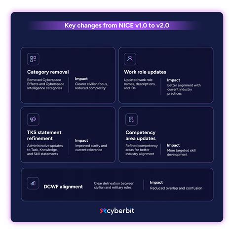 Nice Framework Guide 2025 Cyberbit