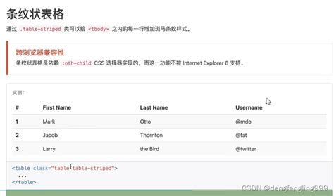 Bootstrap表格学习（三）bootstrap Table Columns Addclass Csdn博客