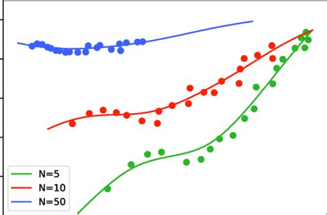 Relationships Between The Parameters Of The Matching Probability 49 Download Scientific