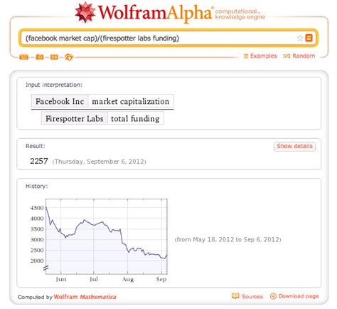 Wolfram Alpha Makes Crunchbase Data Computable Just In Time For Disrupt