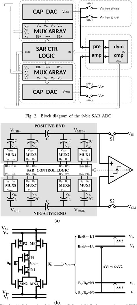 Figure From A Dynamic Vision Sensor With Direct Logarithmic Output And Full Frame Picture On