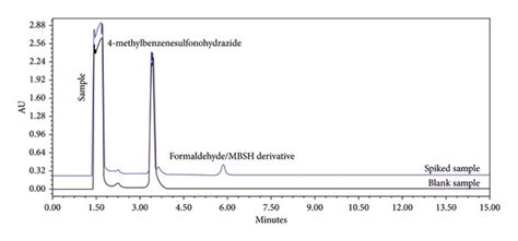 Blank Black Line And Spiked Sample Blue Line Chromatograms At The Download Scientific
