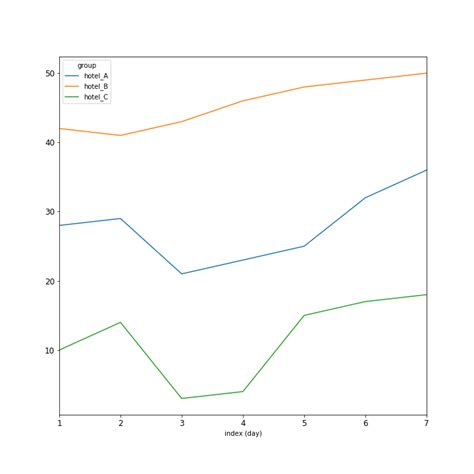 pandas fast visualization — convince your boss with pictures by alex