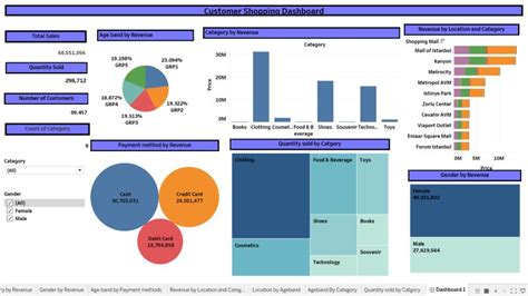 Tableau Excel Powerbi Mssqlserver Tableau Postgresql