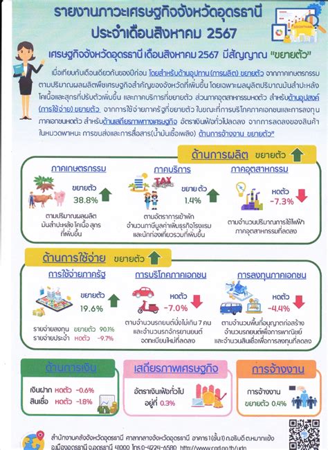 สำนักงานปลัดกระทรวงเกษตรและสหกรณ์