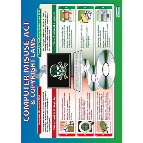 The Computer Misuse Act Copyright Laws Poster Daydream Education