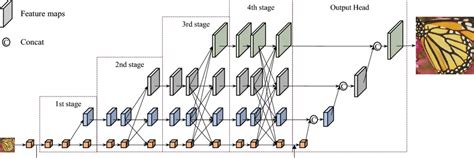 the architecture of our proposed selective scale fusion network for
