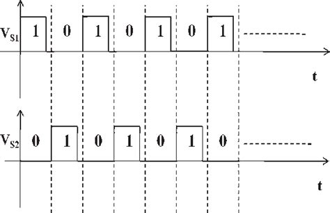 Figure 1 From A Multiple Inductive Loop Vehicle Detection System For