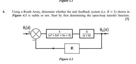 Solved Figure 32 4 Using A Routh Array Determine Whether