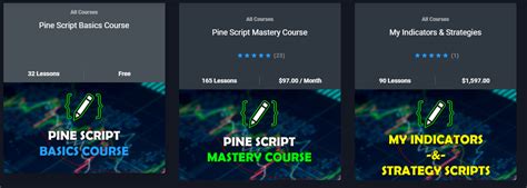 How To Learn Pine Script And Make Tradingview Indicators