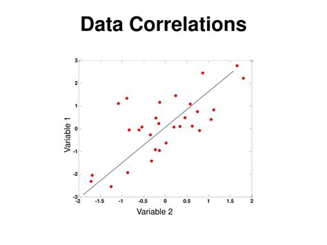 Ppt Matlab Training Sessions 8 Introduction To Statistics Powerpoint Presentation Id 6247766