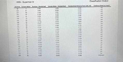 Solved On OutputModels Multiple Linear Regression Output Chegg