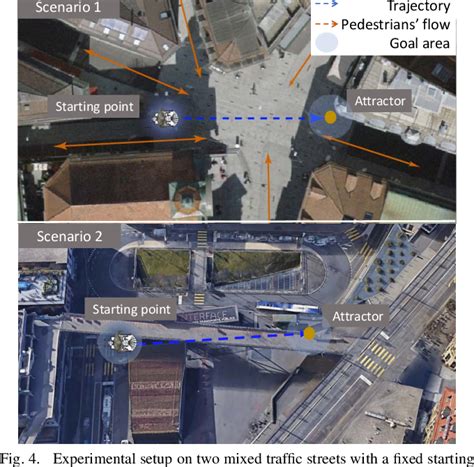 Pedestrian Robot Interactions On Autonomous Crowd Navigation Reactive Control Methods And