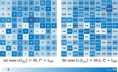 Figure 1 From A Shared Control Framework For Human Multirobot Foraging With Brain Computer