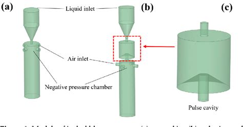 Figure 1 From Flow Field Characteristics And Flotation Efficacy In A Pulse Jet Flotation Machine