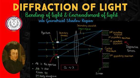 Properties Of Light Definition