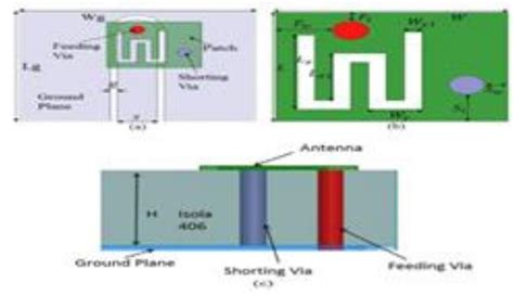 Figure 6 A Review Of Microstrip Patch Antenna Design At 28