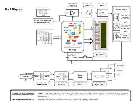 advance security interface for vehicle with implementation for inter