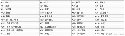 openpose人体姿态识别项目 openpose rgb d csdn博客