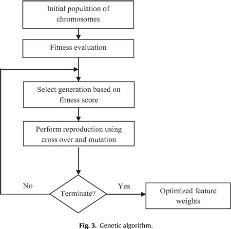 Figure 3 From A Framework For Multi Document Abstractive Summarization Based On Semantic Role