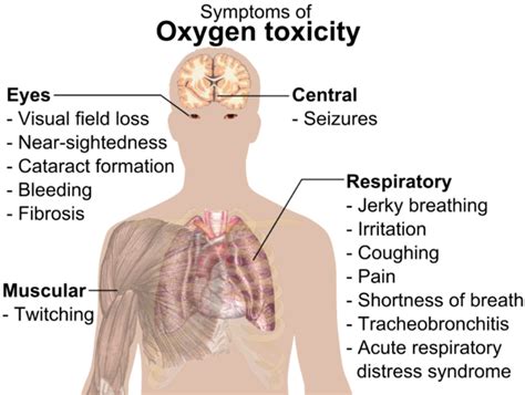 Oxygen Wikipedia