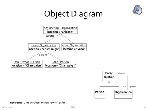 Ppt Universal Modeling Language Uml Powerpoint Presentation Free Download Id2066496