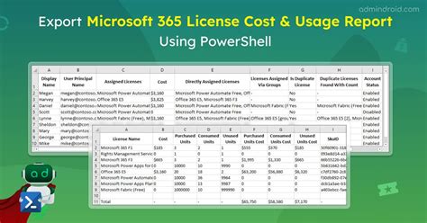 jake admindroid on linkedin microsoft365 licensecostreport