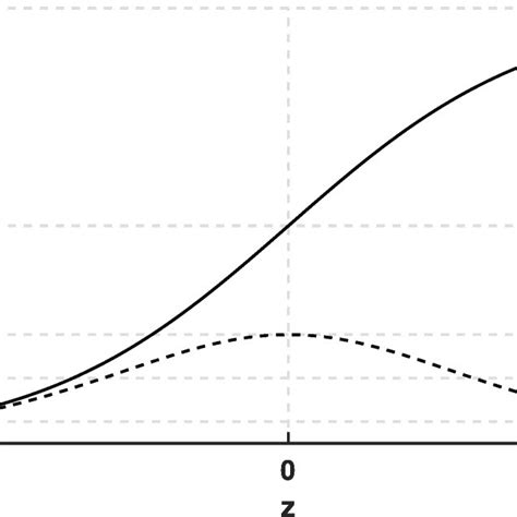 Plot Of Hyperbolic Tangent Function And Its Derivative Download