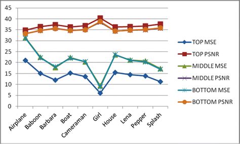 robustness of the algorithm against cropping in the different locations