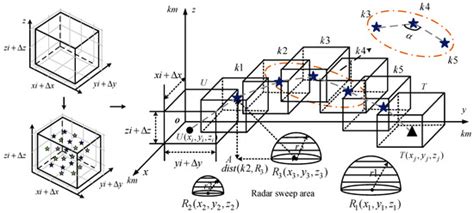 Drones Free Full Text Multi Uav Cooperative Trajectory Planning Based On Fds Adea In Complex