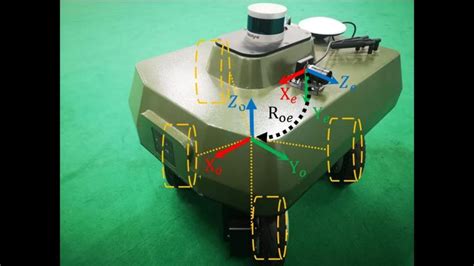 Yi Joey Zhou On Linkedin Spatio Temporal Calibration For Omni