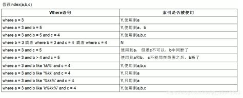 Explain详解explain 详解 Csdn博客