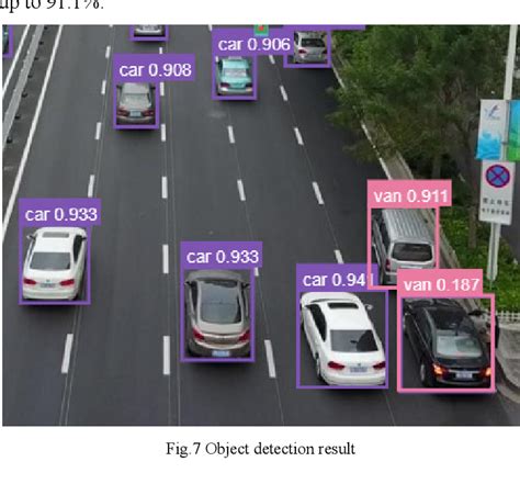 Figure 7 From Transformer Based Computer Vision Technology Empowers Drones Semantic Scholar
