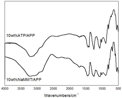 A Kind Of Preparation Method Of Attapulgite Doped Ammonium Polyphosphate Eureka Patsnap