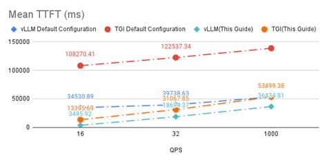 Serving Llms On Amd Mi300x Best Practices Vllm Blog