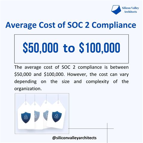 Silicon Valley Architects On Linkedin Soc2 Compliance Datasecurity