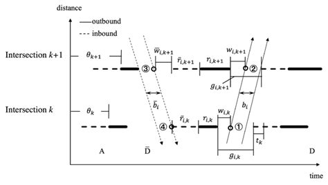 explanation of key variables download scientific diagram