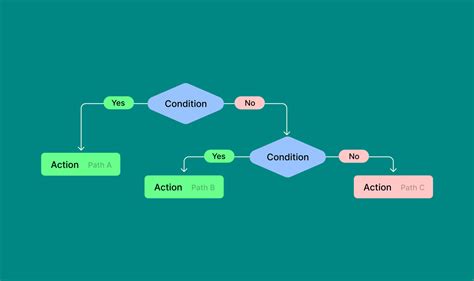 Airtable If Statements Claribase